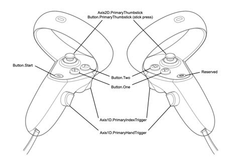 Xr Step By Step Coding Your Touch Controller For Your Oculus Quest Xr