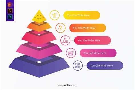 Layered Chart
