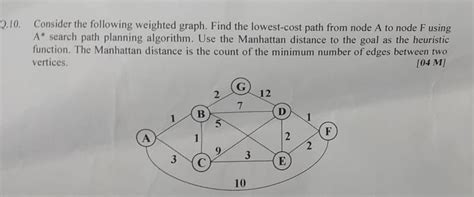 Solved 0 Consider The Following Weighted Graph Find The Chegg
