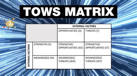 Tows Matrix How To Do A Tows Analysis In
