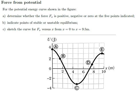 solved force from potential for the potential energy curve