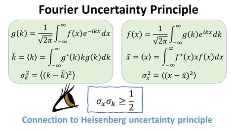 Fourier Vs Heisenberg Uncertainty Principle Youtube