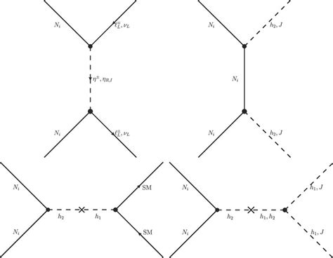 Feynman Diagrams For The Annihilation Channels Of The Fermion Dark