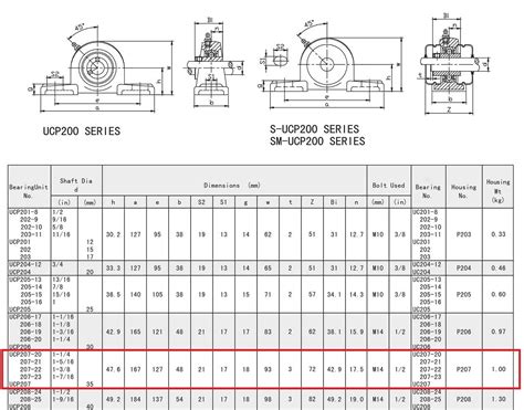 1 3 4 Pillow Block Bearing UCP 209 28 MDS 40 OFF