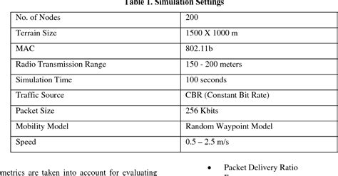 table 1 from adaptive delay tolerant routing protocol adtrp for cognitive radio mobile ad hoc