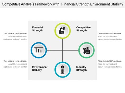 Competitive Analysis Framework With Financial Strength Environment