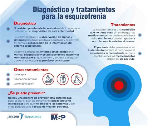 Diagnostico Y Tratamiento Para La Esquizofrenia