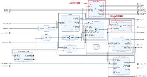 fpga xdma 中断模式实现 pcie3 0 ad7606采集 提供2套工程源码和qt上位机源码 csdn博客