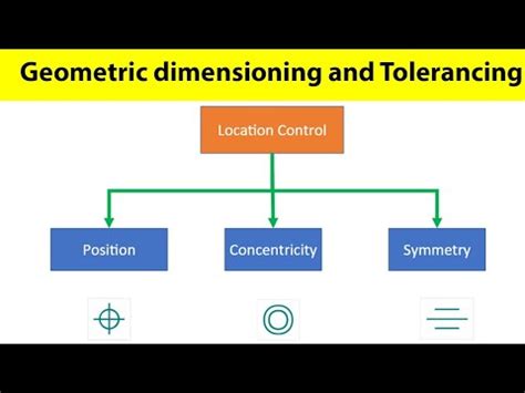 Location Controls In Gd T Position Concentricity Symmetricity