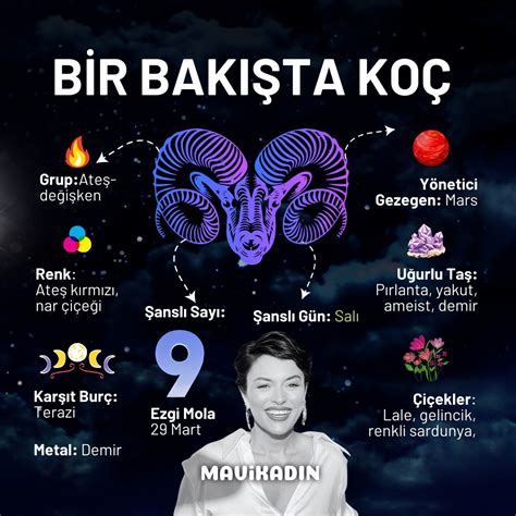 Koç burcu özellikleri neler Koç burcu kadını erkeği özellikleri Koç