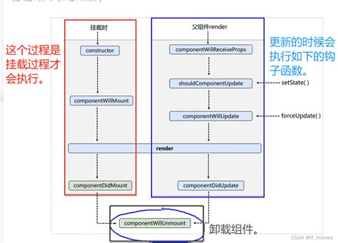react 学习笔记总结 三 componentdidupdate csdn博客