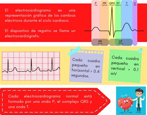 ELECTROCARDIOGRAMA