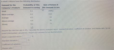 Solved A Stock S Returns Have The Following Distribution Chegg