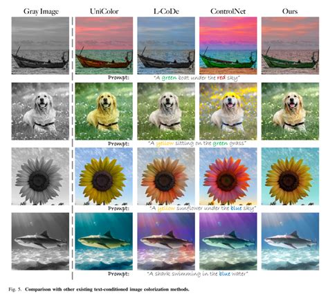 图像上色 DiffColor Toward High Fidelity Text Guided Image Colorization