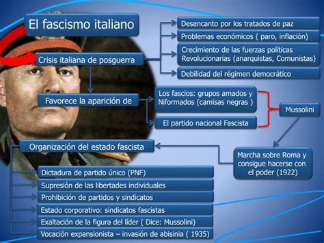 Movimiento Nacionalista Ppt PPT Descarga Gratuita