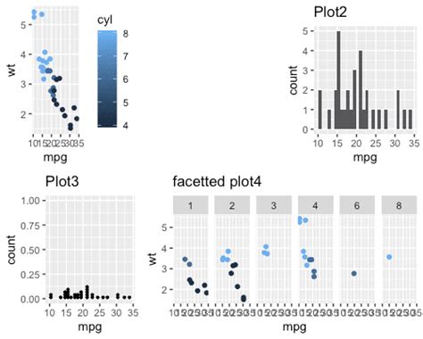 Ggplot Grid Arrange Onesixx