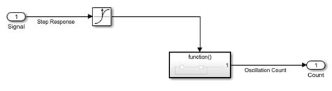 load data to represent variable step input from model hierarchy matlab and simulink mathworks