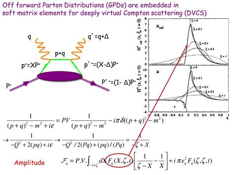 ppt parametrization of generalized parton distributions powerpoint presentation id 4071794