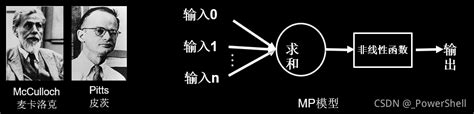 [python] 深度学习基础 人工神经网络实现鸢尾花分类 二 用python实现神经网络前向传播与反向传播方法 以及神经网络的训练方法 并通过鸢尾 csdn博客