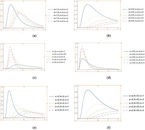 entropy free full text the topp leone generalized inverted exponential distribution with