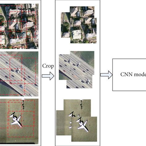 typical structure of remote sensing image scene classification based on download scientific