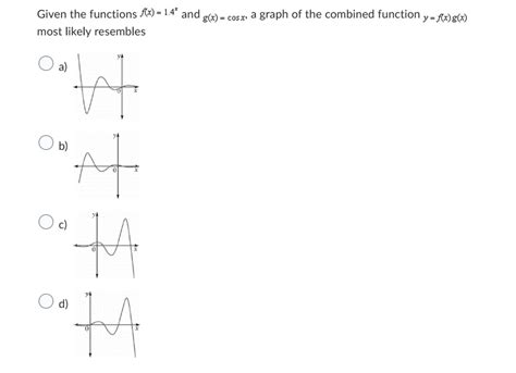 solved given the functions f x 1 4x and g x cosx a graph
