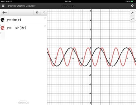 use transformations to sketch the graph of the function y quizlet