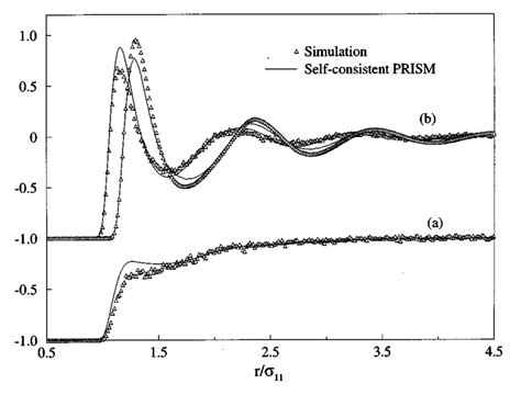 a the 1 2 total correlation function for a blend of repulsive 10mers of download scientific
