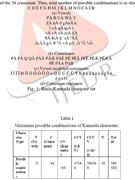 figure 1 from review of automatic handwritten kannada character recognition technique using