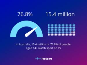 Ranked The Worlds Most Popular Sports Topsport