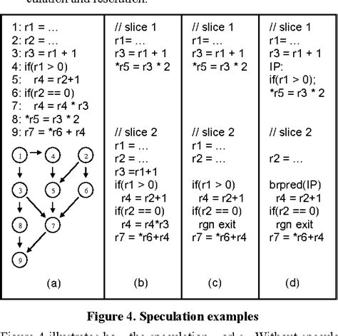 figure 4 from dynamic parallelization of single threaded binary