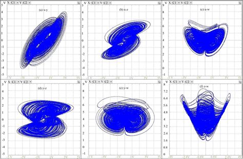 一个新四维混沌系统的分析、控制与电路实现