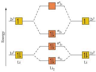 Molecular Orbital Energy Diagram For Li