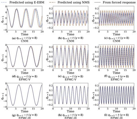comparison of different methodologies for the computation of damped nonlinear normal modes and