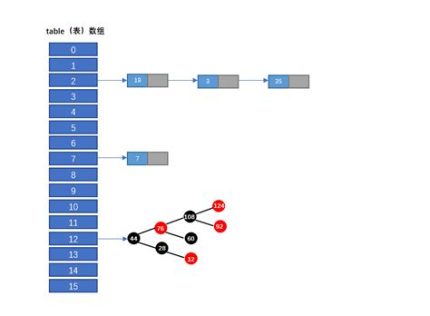 hash算法及java hashmap底层实现原理理解（含jdk 1 7以及jdk 1 8） zhjh256 博客园