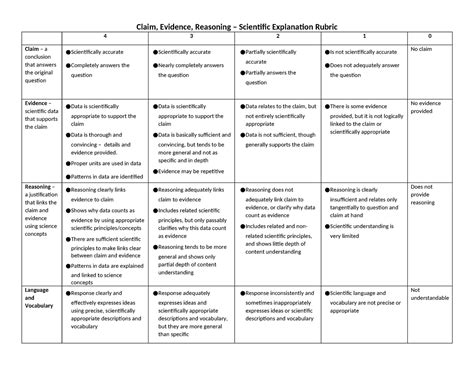 Copy Of Explanation Cer Rubric Claim Evidence Reasoning