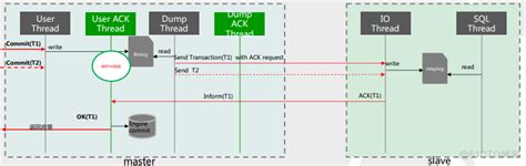 tdsql（mysql 产品及架构介绍 随着时间的积累提升自己的技术博客 51cto博客
