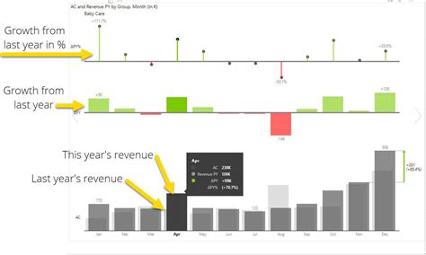 Power BI DAX Tutorial 2021 5 Tricks For Top Power BI Dashboards