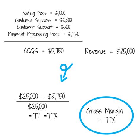 Gross Margin Definition For B B Saas Kpi Sense