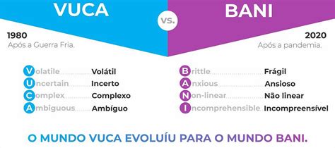 Mundo vuca e mundo bani por João Teodoro Blog Homer Mercado