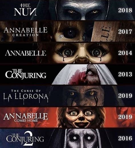 The Conjuring Universe Horror