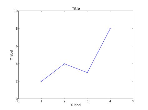 [python] matplotlibによるグラフ描画