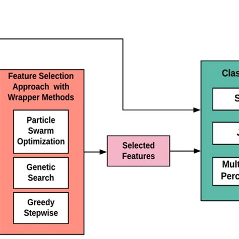 proposed framework for breast cancer classification download scientific diagram