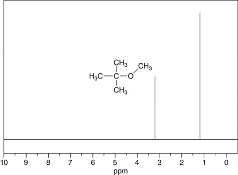 13 6 Nuclear Magnetic Resonance NMR Spectroscopy Spectroscopy