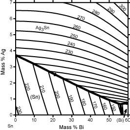 Ag Bi Sn Phase Diagram Computational Thermodynamics