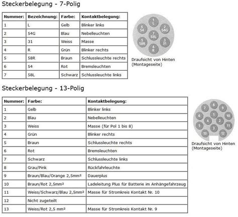 Anhänger steckerbelegung 13 polig Koch anhänger steckerbelegung 13 polig
