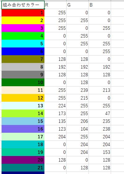 シートにRGBで指定したカラーの一覧を作成する VBA Create