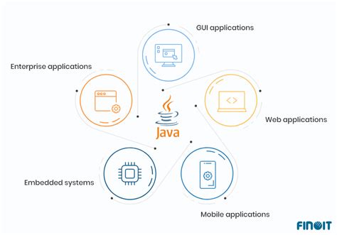 all you need to know about java development a comprehensive guide