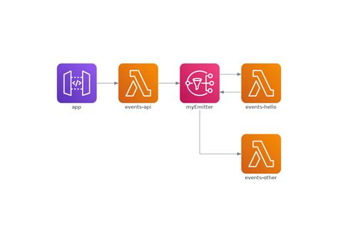 event driven architecture explained medium
