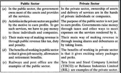 Difference Between Public Sector And Private Sector With Example